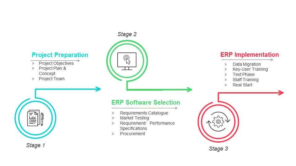 ERP Digitization – 365 Axis Solution